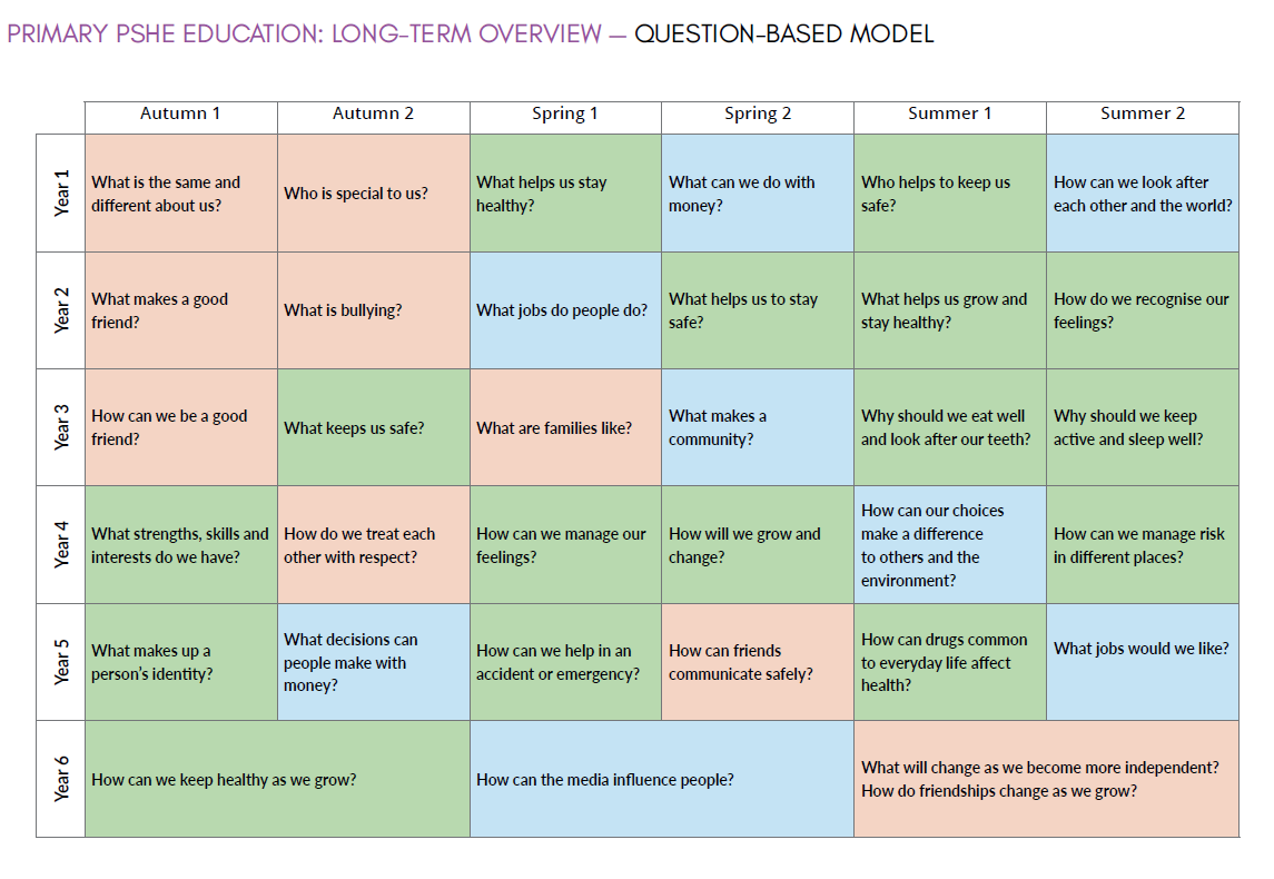 Curriculum - PSHE & RSE - Cockfield Primary School